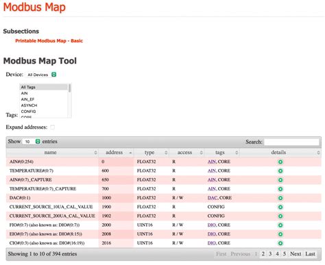 Ignition Modbus Mapping At Donald Pepper Blog
