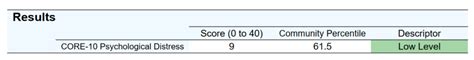 Core 10 Clinical Outcomes In Routine Evaluation 10