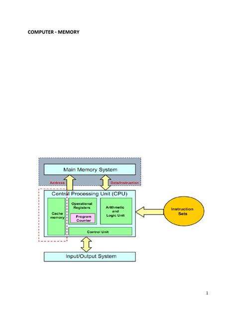 Ram And Rom Calculations Pdf Random Access Memory Computer Data Storage