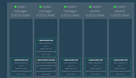 使用docker Stack Deploy 时遇到image Could Not Be Accessed On A Registry To Record Its Digest 已解决 博问 博客园