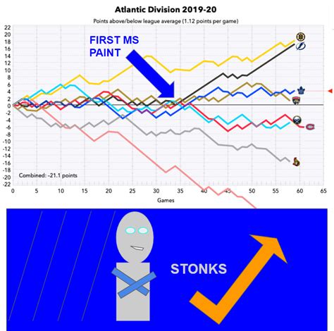 Two 10 Game Win Streaks Really Makes You Think Rtampabaylightning