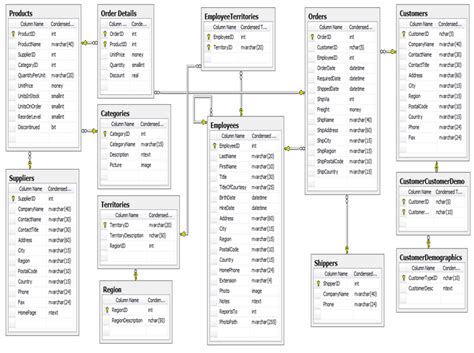 Download Northwind Database For Sql Server 2014 Peakwestern