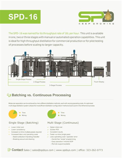 Spd 16 Data Sheet Spd Systems