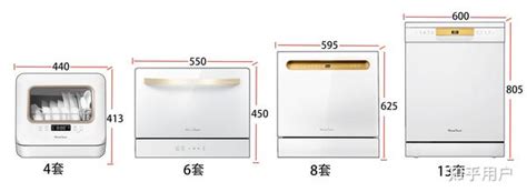 家用洗碗机尺寸买多大合适？