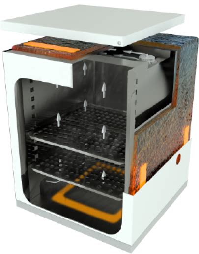 Astec Advantage Astec Bio