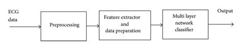 The Ecg Signal Nn Based Classifier Download Scientific Diagram