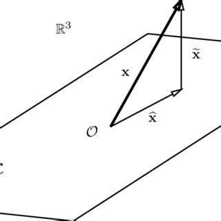 2 The Orthogonal Projection Of A Three Dimensional Vector X On A Download Scientific Diagram