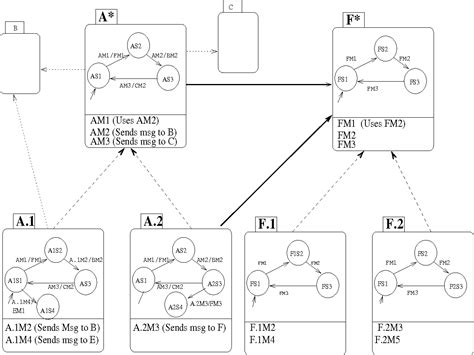 Figure 1 From Inter Class Testing Of O O Software In The Presence Of