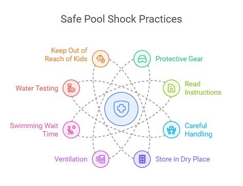 Types Of Pool Shock The Ultimate Guide 2025