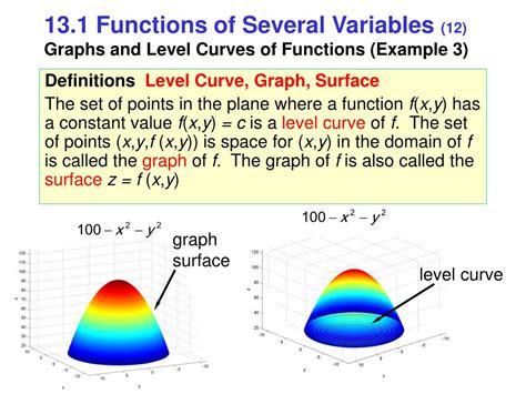 Ppt Multivariable Functions Of Several Their Derivatives Powerpoint