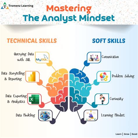 Dataanalytics Problemsolving Datastorytelling Continuouslearning