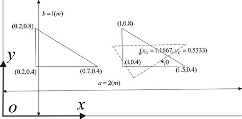 The Rectangular Plate Of Example 5 With Two Triangular Cavities Download Scientific Diagram