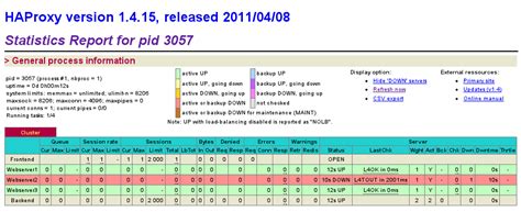 Haproxy Load Balancer Mit Ubuntu Debian Foxplex