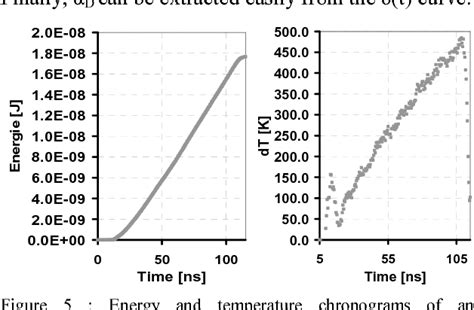Figure From A Scalable Compact Model Of Interconnects Self Heating In CMOS Technology