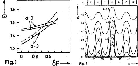 Figure 1 From Curie Temperature And Magnetization Of Finite