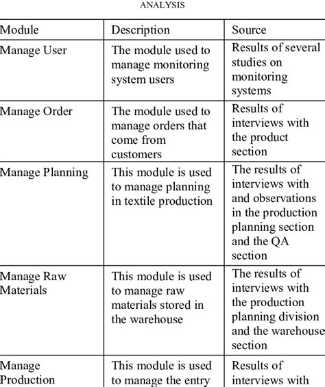 AND DESCRIPTION OF THE USE CASE RESULTS OF THE COMBINED Download Scientific Diagram