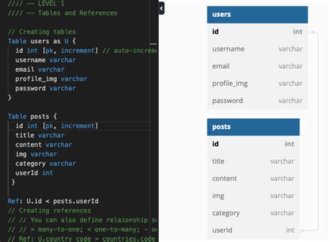 github timkel blogstone backend