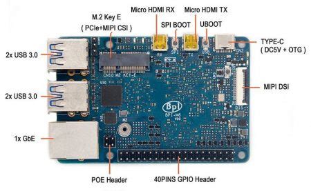 Banana Pi Introduces SenaryTech SN3680 Based SBC