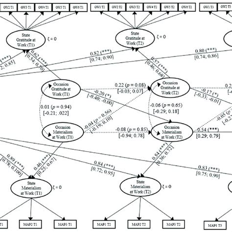 Model 2 Expanded Multivariate Trait State Occasion Tso Model For The Download Scientific