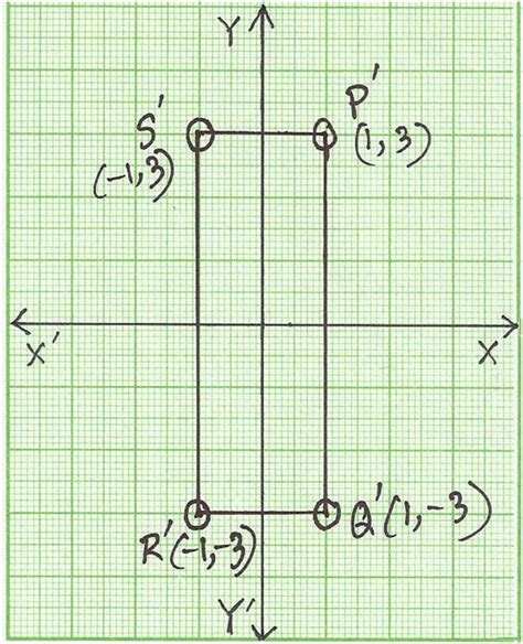 90 Degree Clockwise Rotation Rotation Of Point Through 90° About The Origin
