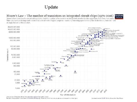 Lecture 22 Components Of A Generic Collider Detector