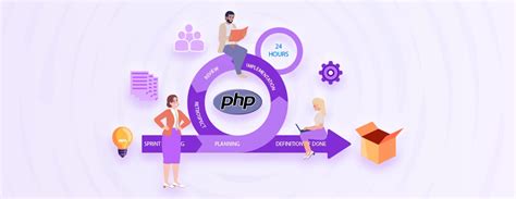 Php And Agile Development Enhancing Efficiency In 2025