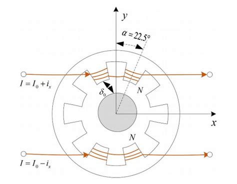 Improved Active Disturbance Rejection Controller For Rotor System Of