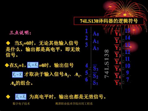 Ppt 第 4 章 编码器与译码器 Coder And Decoder Powerpoint Presentation Id7069982