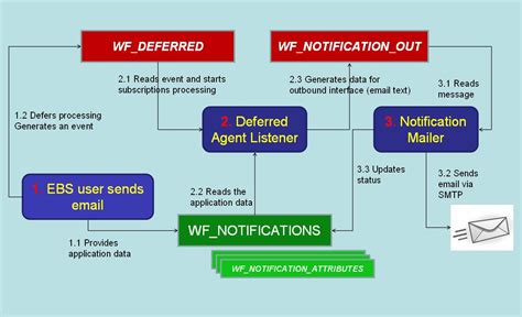 Notification Mailer Troubleshooting Part 2
