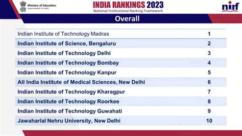 Top 10 Universities According To Nirf Ranking 2023