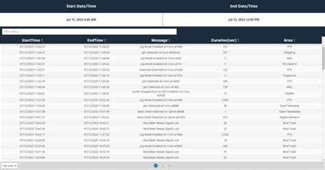 The Power Of Hmi Human Machine Interfaces Bridging Technology And Efficiency Lafayette