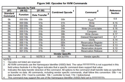 Femunvme源码分析 · Haslaborg