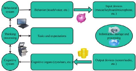 figure 2 from interactive design of service robot based on big data algorithm and computer