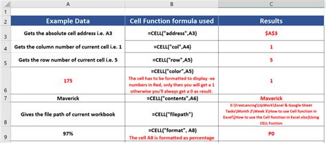 how to use the cell function in excel spreadcheaters