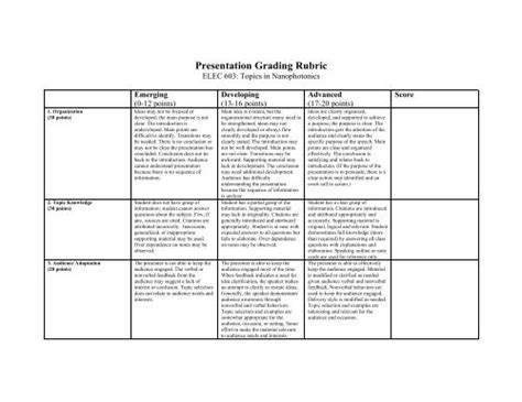Presentation Grading Rubric Clear
