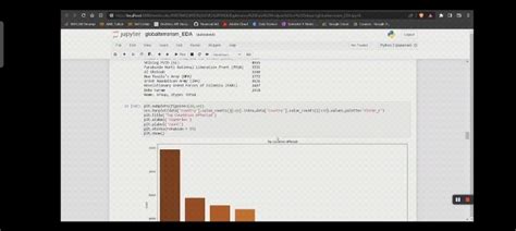 Shruti Chaudhari On Linkedin Letsgrowmorecommunity Datascience Internship Task1