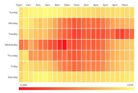 Heat Map With Legend Amcharts