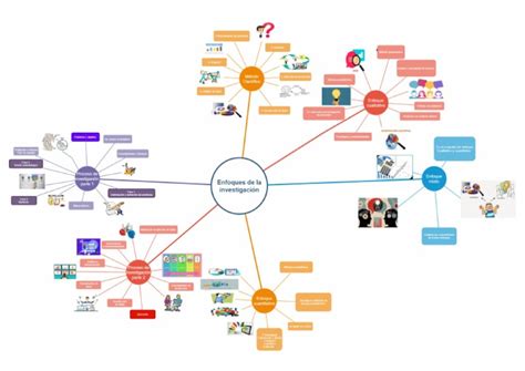 Diagrama Metodología De La Investigación Pdf