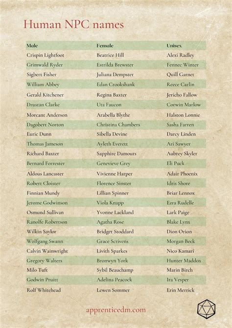 Dandd Human Npc Names Character Name Generator