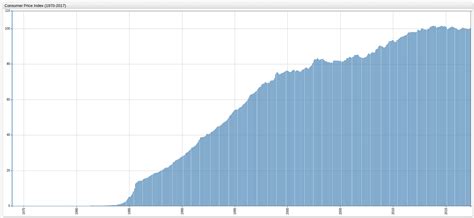 Axibase Time Series Database Use Cases