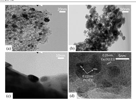 Figure 1 From Silicon Nanowire Array Cu2o Crystalline Core Shell Nanosystem For Solar Driven