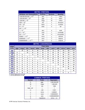 Fillable Online Multiples And Submultiples Fax Email Print PdfFiller