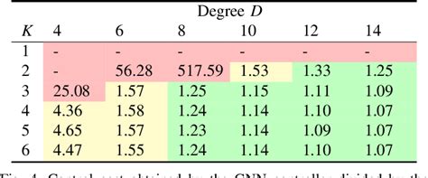 Learning Decentralized Controllers For Robot Swarms With Graph Neural Networks