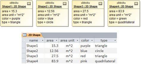 Instance Models Conforming To The Sysml User Model In Figure 72 Instance Models Conforming To The Sysml User Model In Figure 72