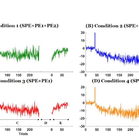 Mean Error Between The Main Target And The Cursor At The End Of The Download Scientific Diagram
