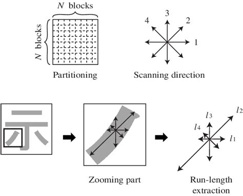 Directional Feature Extraction Download Scientific Diagram