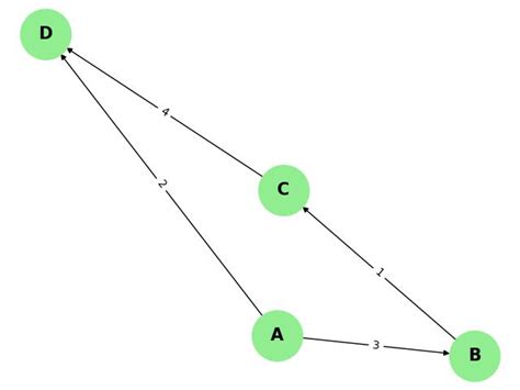 Weighted Graphs In Graph Theory