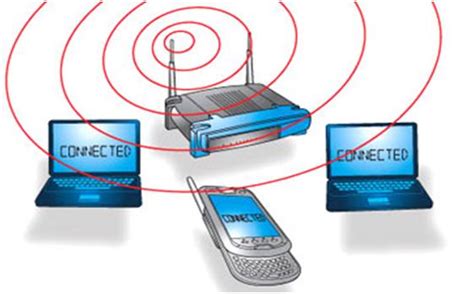 What Is Wi Fi Technology In Mobile Posetke