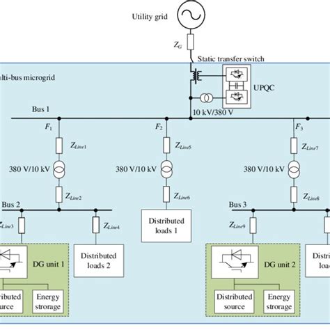 General Illustration Of A Multi Bus Microgrid With Power Electronics