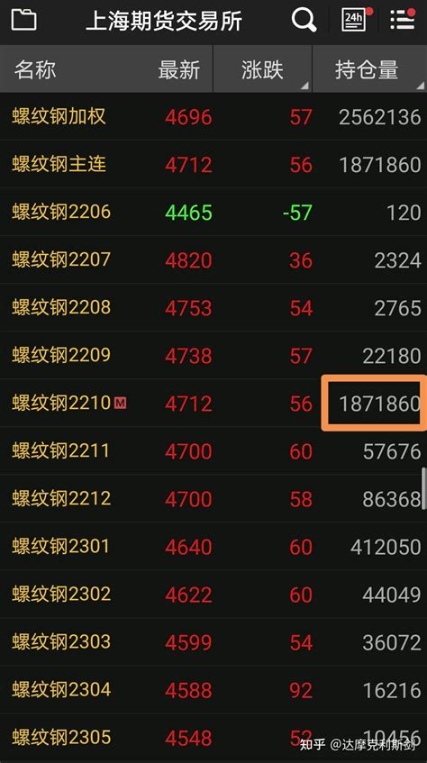 期货基础知识什么是期货主力合约 知乎